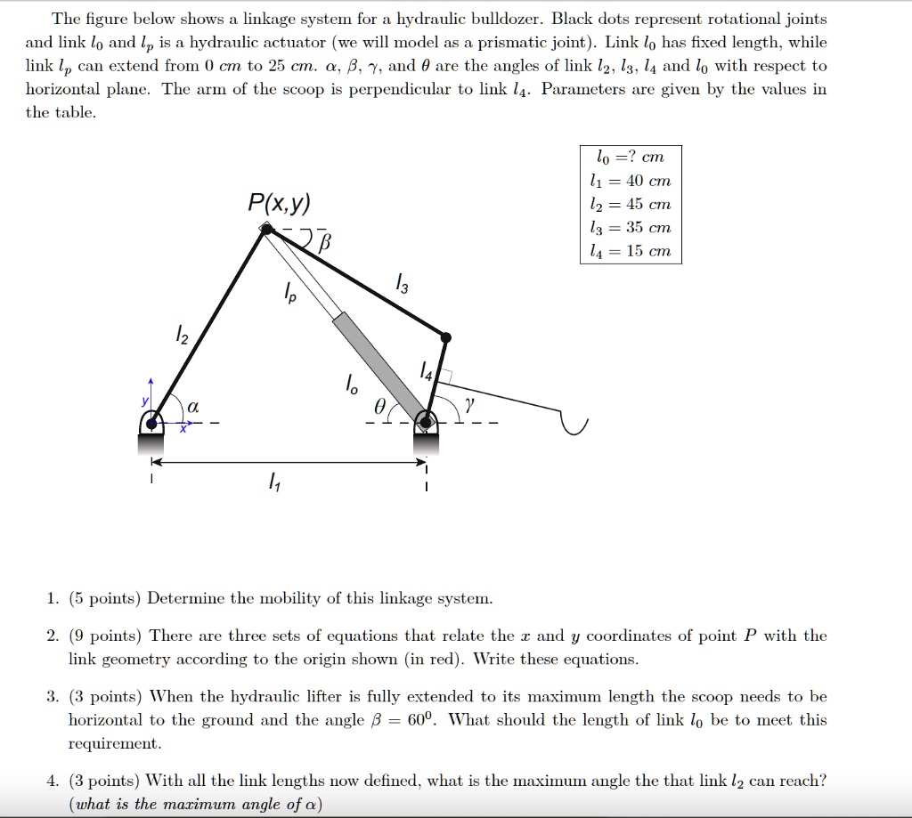 The figure below shows a linkage system for a hydraulic bulldozer ...
