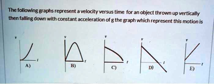The following graphs represent a velocity versus time for an object ... The following graphs represent a velocity versus time for an object ...