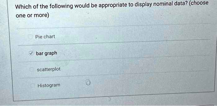 SOLVED: Which of the following would be appropriate to display nominal ...