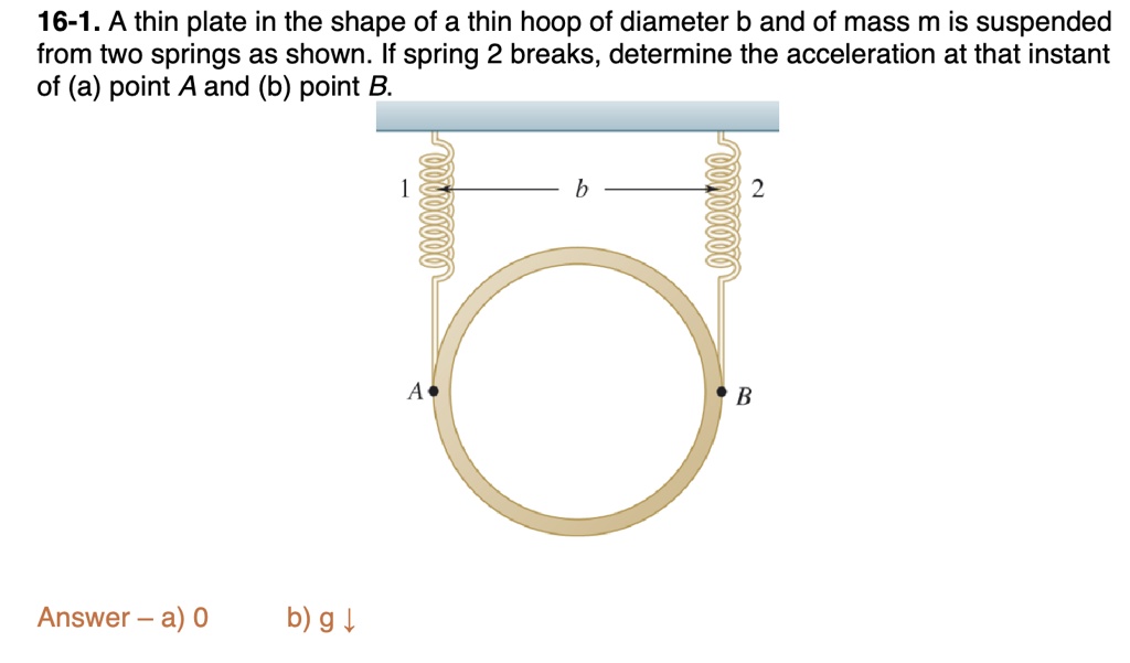 SOLVED: A thin plate in the shape of a thin hoop of diameter b and of ...