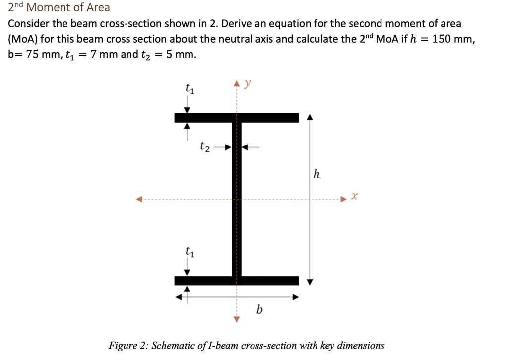 Consider the beam cross-section shown in Figure 2. Derive an equation for the second moment of ...