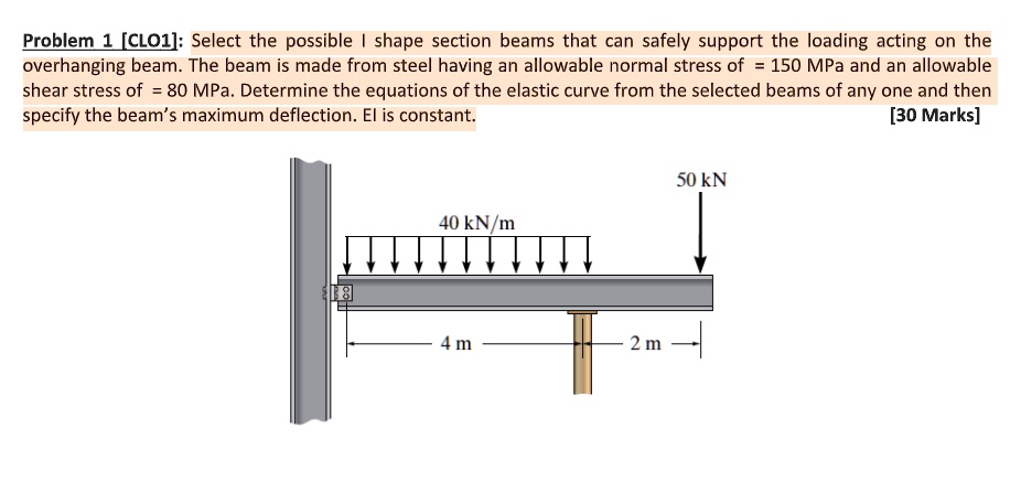 Problem 1 [CLO1]: Select the possible I shape section beams that can ...