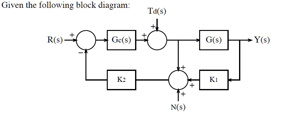 SOLVED: Given the following block diagram: a) Determine the transfer function Y(s)/Td(s) b ...