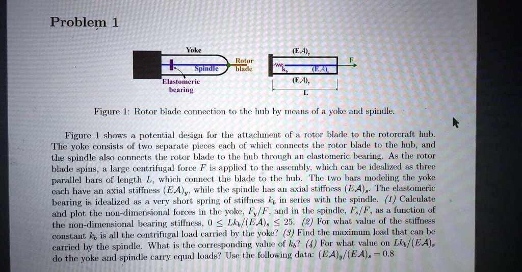 SOLVED: Yoke (EA), Rotor blade, Spindle, Hub (EA), Elastomeric bearing ...