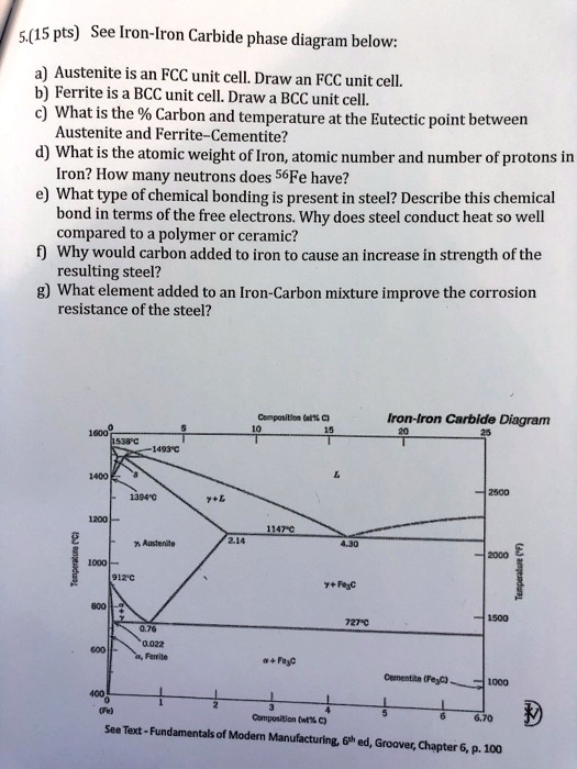 SOLVED: a) Austenite is an FCC unit cell. Draw an FCC unit cell. b ...
