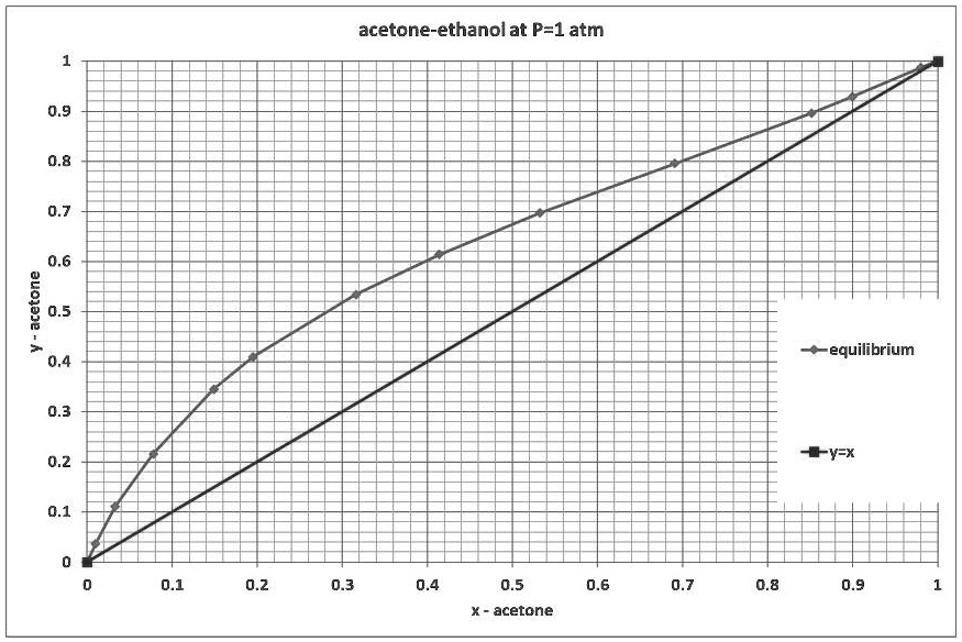 SOLVED: 2) A stripping distillation column is being used to produce 98 ...