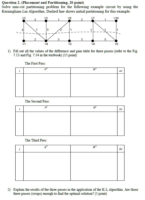 SOLVED: Question 2.(Placement and Partitioning, 20 point) Solve min-cut partitioning problem for ...