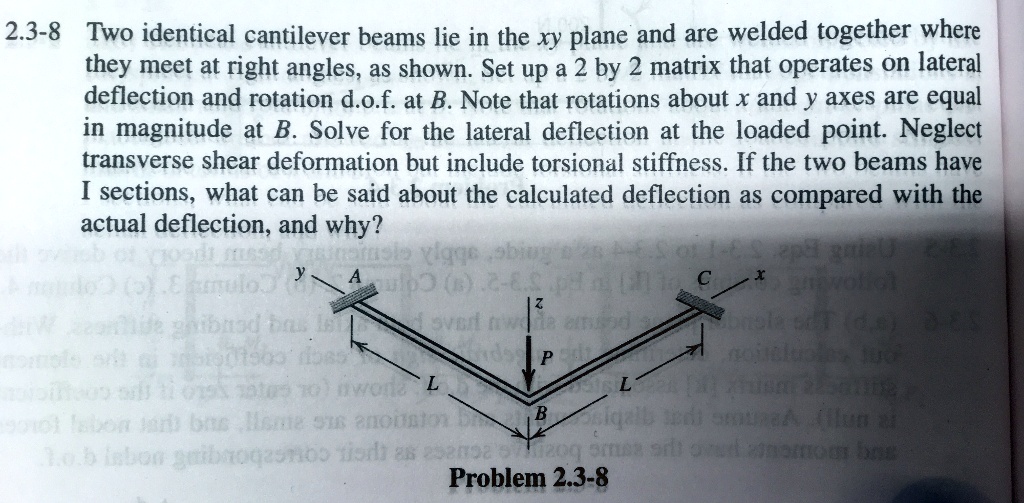 Deflection and rotation degrees of freedom at B. Note that rotations ...