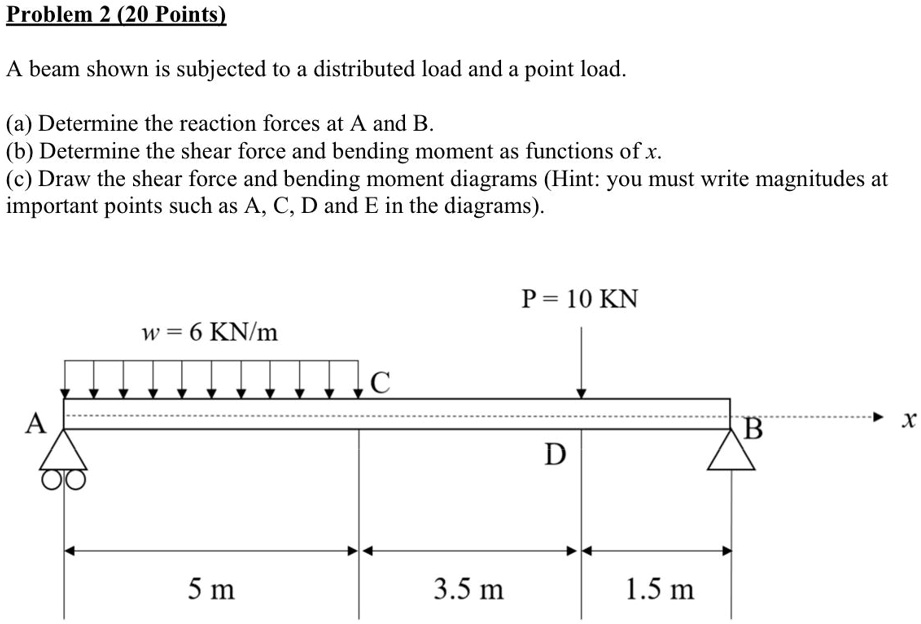 Problem 2 (20 Points) A beam shown is subjected to a distributed load and a point load. (a ...