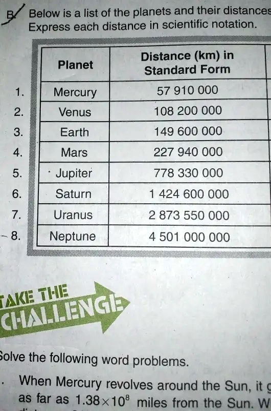 List Of Planets Distance From The Sun