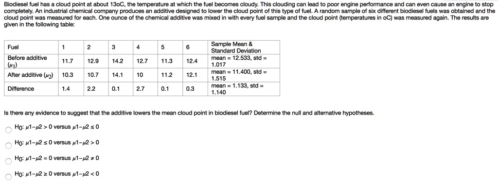 SOLVED:Biodiesel fuel has cloud point at about 130C , the temperature ...