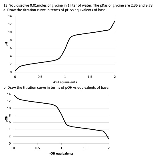13. You dissolve 0.01moles of glycine in 1 liter of water. The pkas of glycine are 2.35 and 9.78 ...
