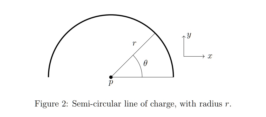 SOLVED: Consider the charge configuration in Figure 2. The semi ...
