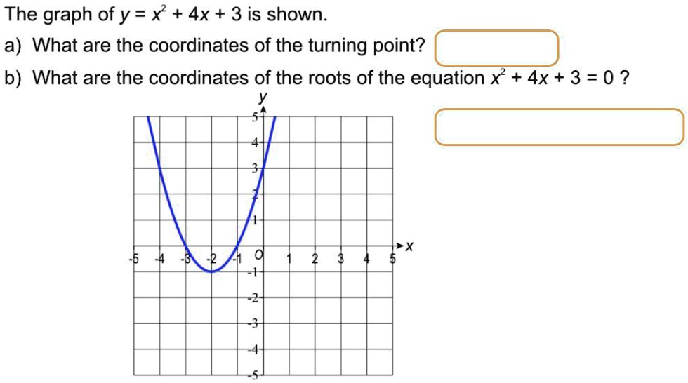 SOLVED: 'Pleas answer this question! The graph of y = X + 4x + 3 is ...
