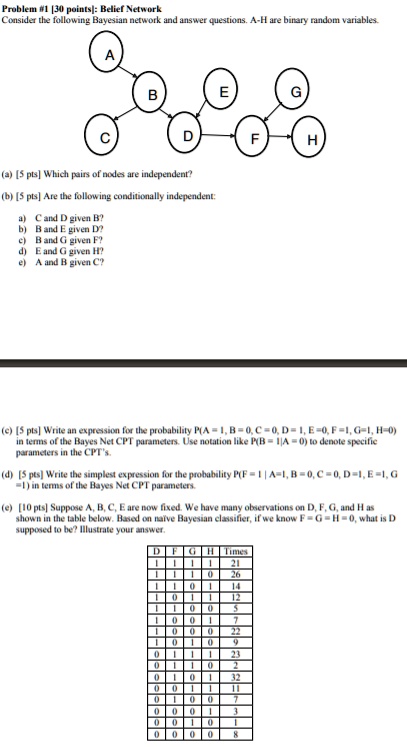 SOLVED: Problem #1 [30 points]: Belief Network Consider the following Bayesian network and ...