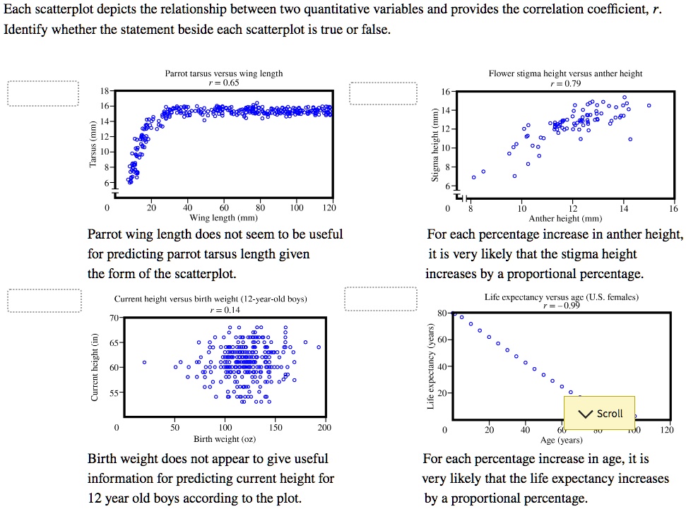 each scatterplot depicts the relationship between two quantitative ...