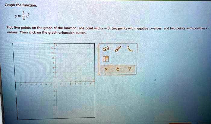 SOLVED: Graph the function: Plot five points on the graph of the function; one point with x = 0 ...