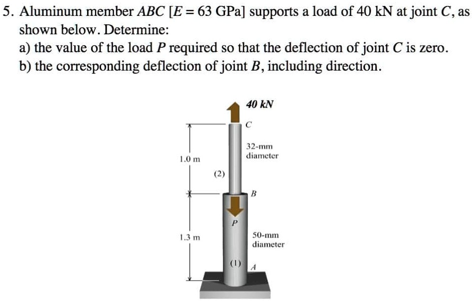 5 aluminum member abc e 63 gpa supports a load of 40 kn at joint c as ...