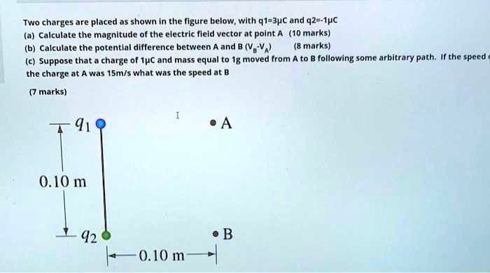 Two charges are placed as shown in the figure below, with q1=3µC and q2 ...