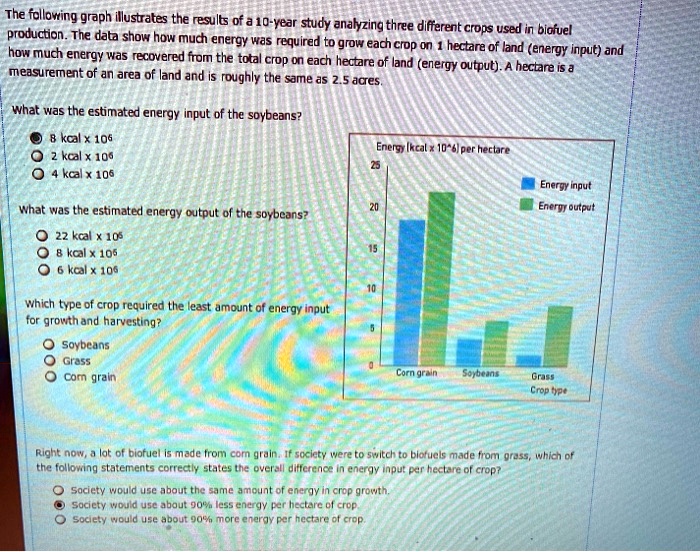 the following graph ilustrates the results of a 10 year study analyzing ...