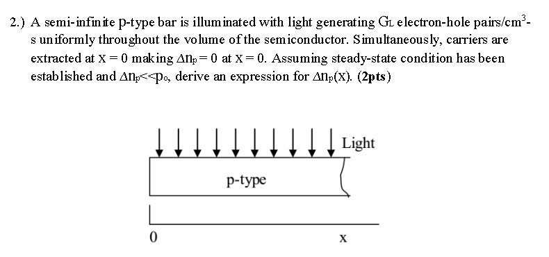 2 a semi infin ite p type bar is illum inated with light generating gl ...