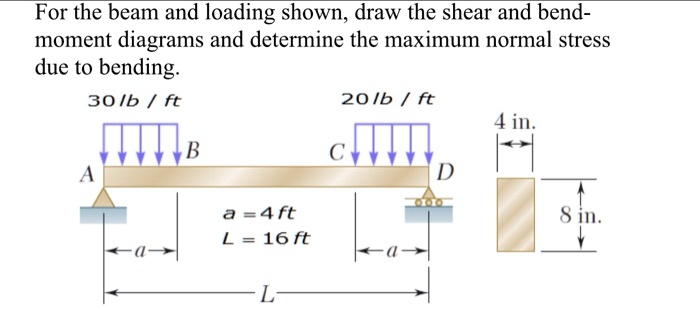For the beam and loading shown, draw the shear and bend-moment diagrams ...