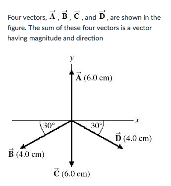 SOLVED: Four vectors, 𝐀, 𝐁, 𝐂, and 𝐃, are shown in the figure. The sum ...