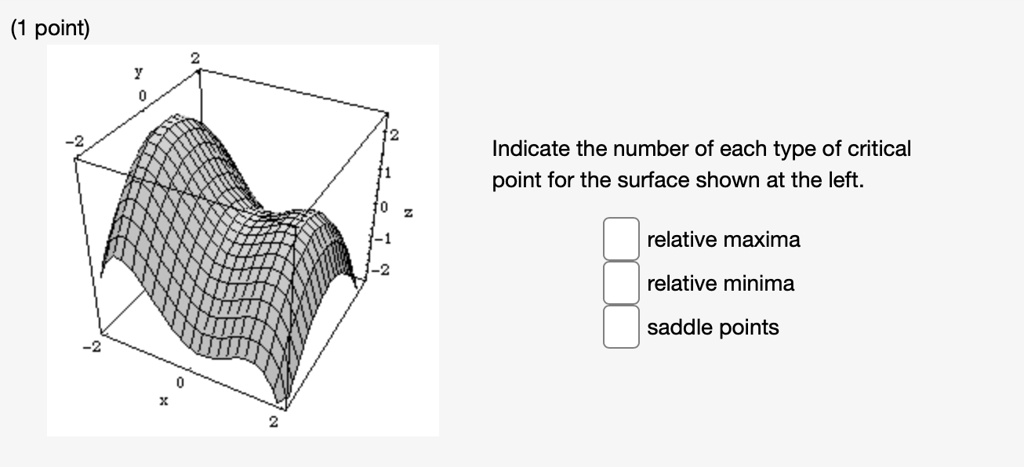point indicate the number of each type of critical point for the ...