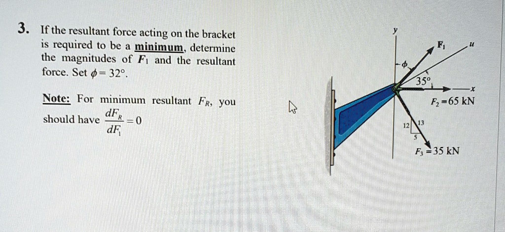 3. If the resultant force acting on the bracket is required to be a minimum, determine the ...