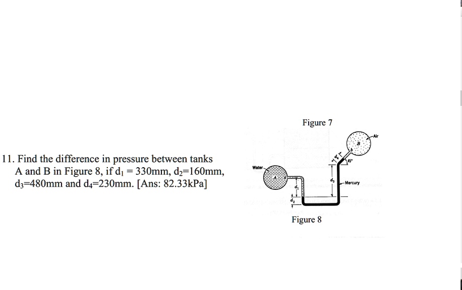 11. Find the difference in pressure between tanks A and B in Figure 8, if d1 = 330mm, d2=160mm ...