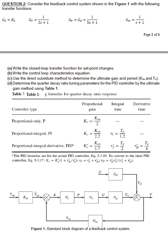 question 2 consider the feedback control system shown in the figure 1 with the following ...