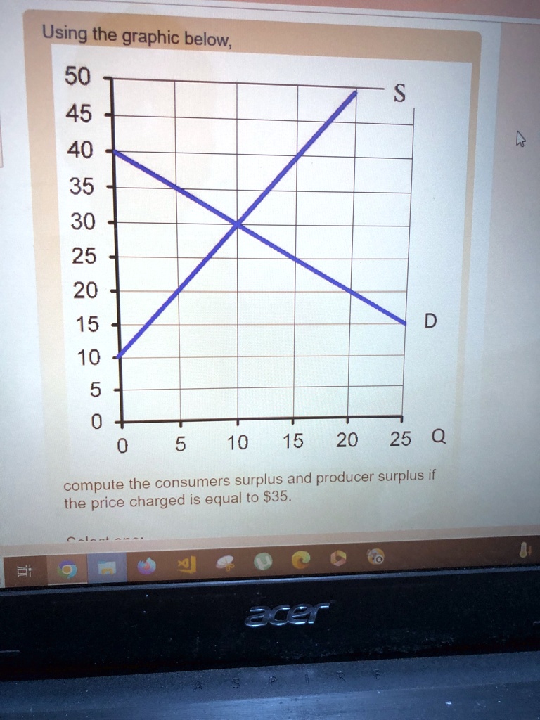 SOLVED: Select one: a. The consumers surplus is equal to 12.5 and ...