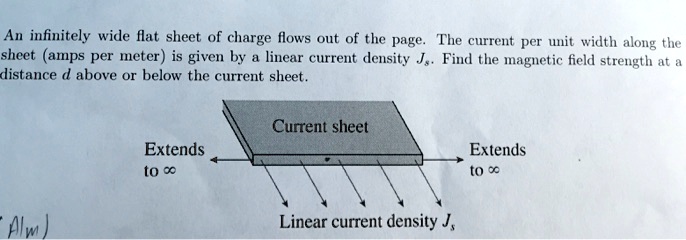 Solved An Infinitely Wide Flat Sheet Of Charge Flows Out Of The Page