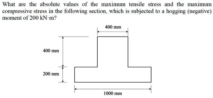 Solved What Are The Absolute Values Of The Maximum Tensile Stress And