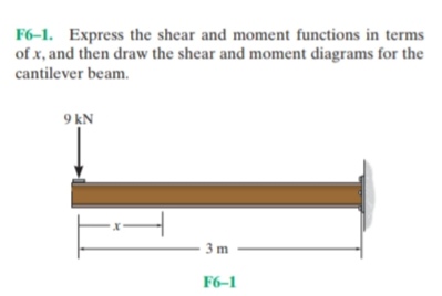 F6-1. Express the shear and moment functions in terms of x, and then ...