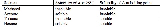 SOLVED: Solvent Methanol Acetone Toluene Hexane Solubility ofA at 258C Solubility of A at ...