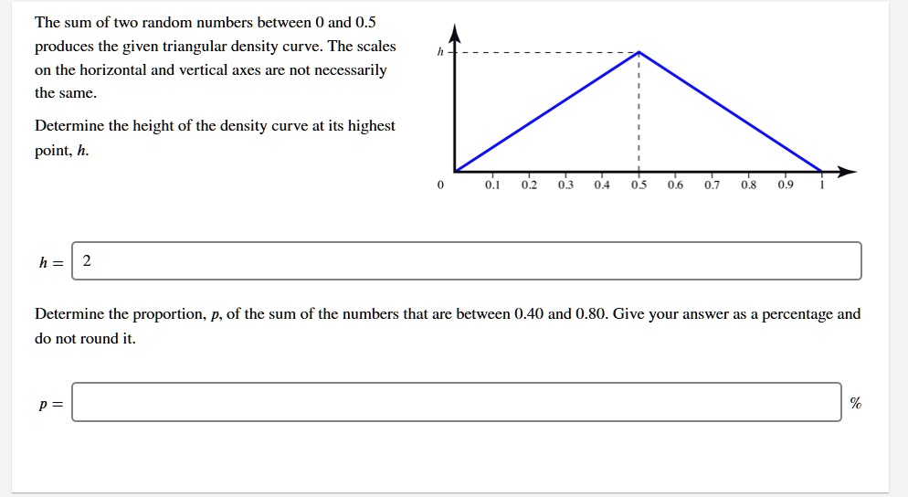 Solved The Sum Of Two Random Numbers Between 0 And 05 Produces The Given Triangular Density 