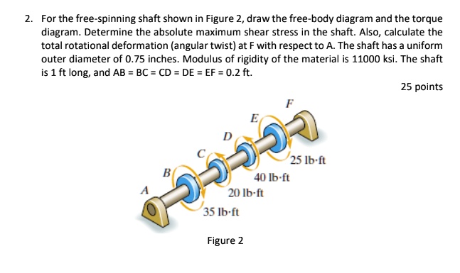 SOLVED: For the free-spinning shaft shown in Figure 2, draw the free ...