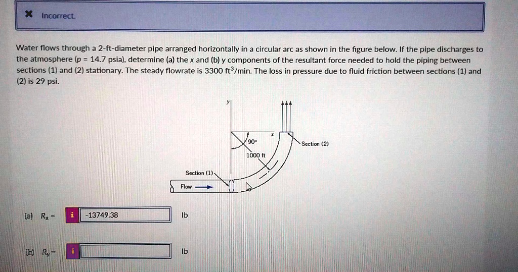 SOLVED: Water flows through a 2-ft-diameter pipe arranged horizontally ...