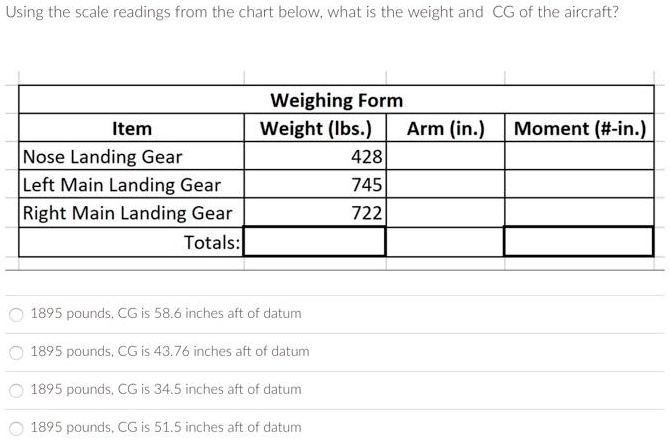 Using the scale readings from the chart below, what is the weight and ...
