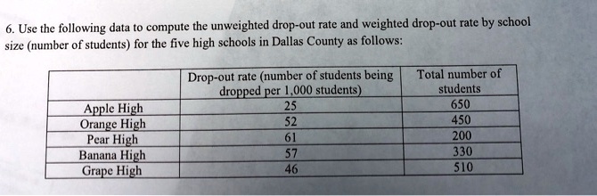 use the following data to compute the unweighted drop out rate and ...