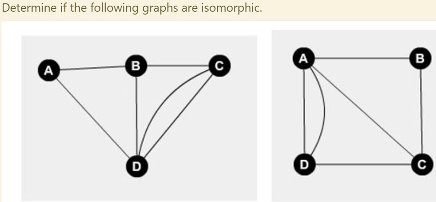 SOLVED: Determine if the following graphs are isomorphic: B B