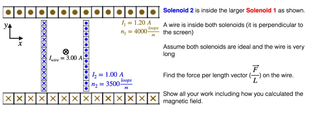 SOLVED: Solenoid 2 is inside the larger Solenoid 1 as shown: 1, = 1.20 ...