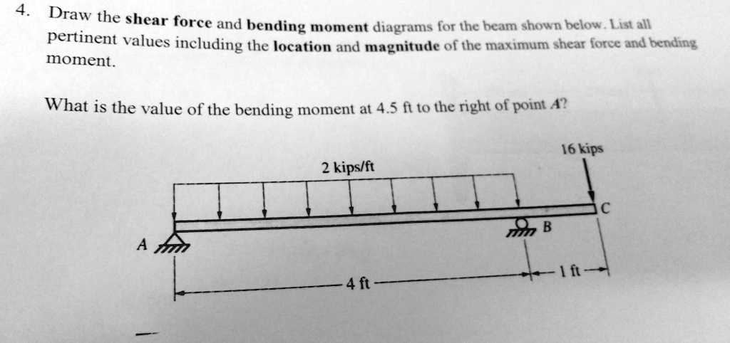SOLVED: Draw the shear force and bending moment diagrams for the beam ...