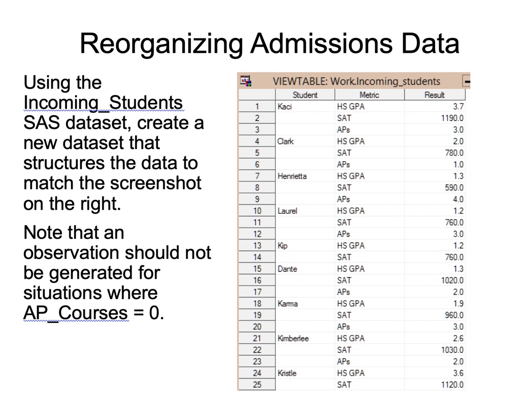 SOLVED: 'Using the IncomingStudents SAS dataset, create the new dataset ...