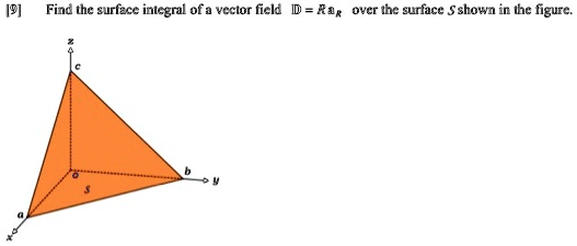 [9] Find the surface integral of a vector field D = RaR over the surface S shown in the figure.