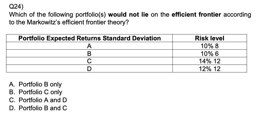 SOLVED: Q24) Which of the following portfolio(s) would not lie on the ...