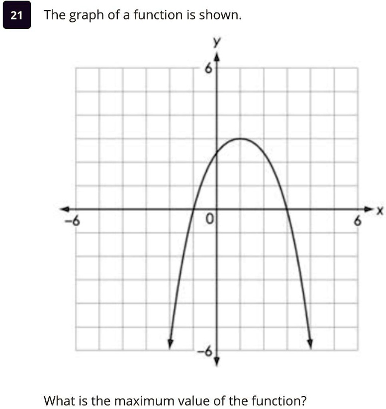 21 The graph of a function is shown. 6 y -6 0 -6 6 x What is the ...