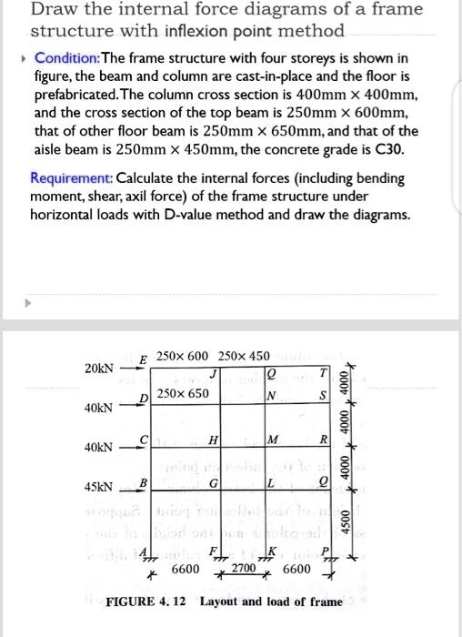 Draw the internal force diagrams of a frame structure with inflexion point method ? Condition ...