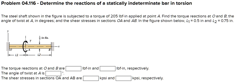 problem 04116 determine the reactions of a statically indeterminate bar ...